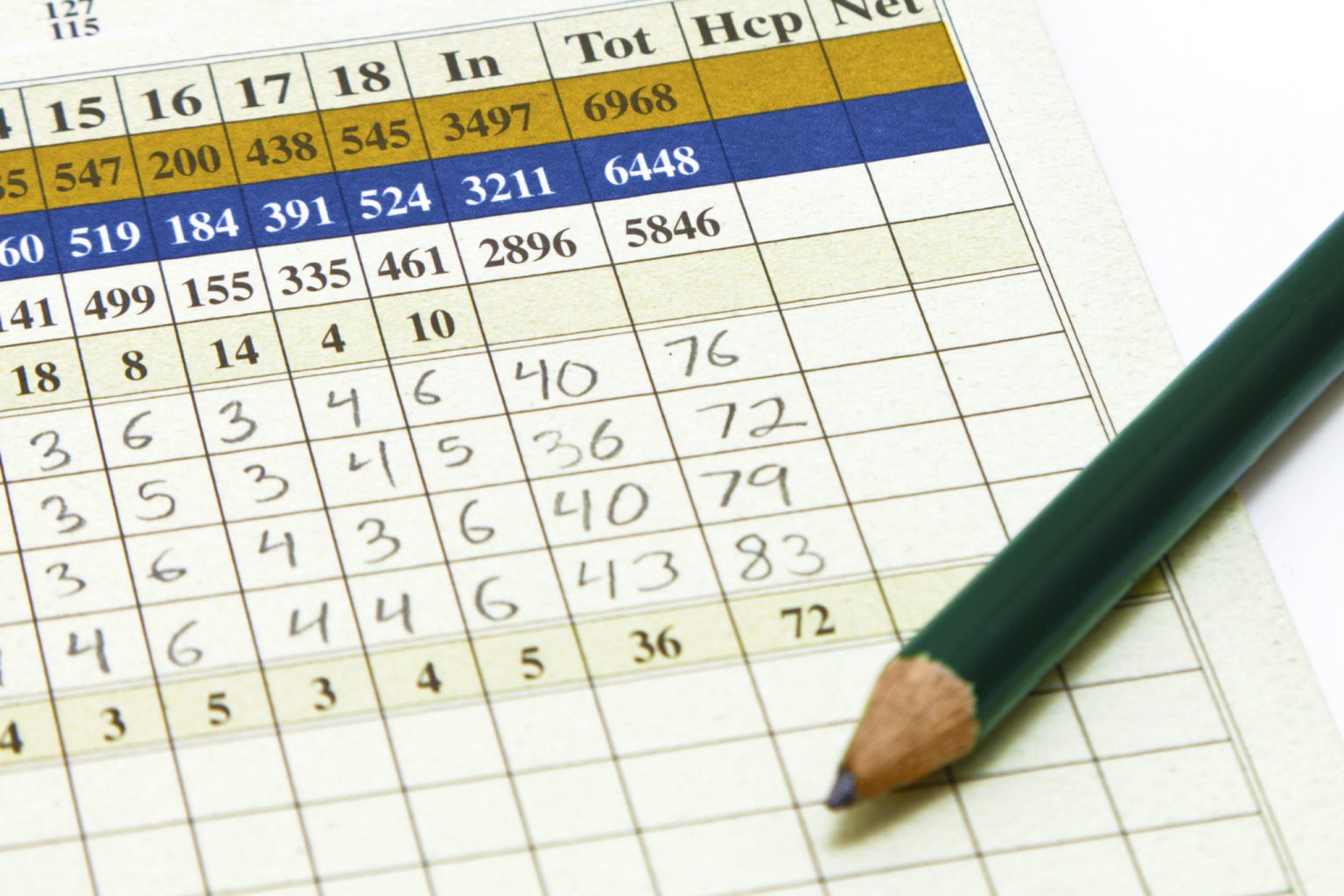 Handicap - Golf Ontario